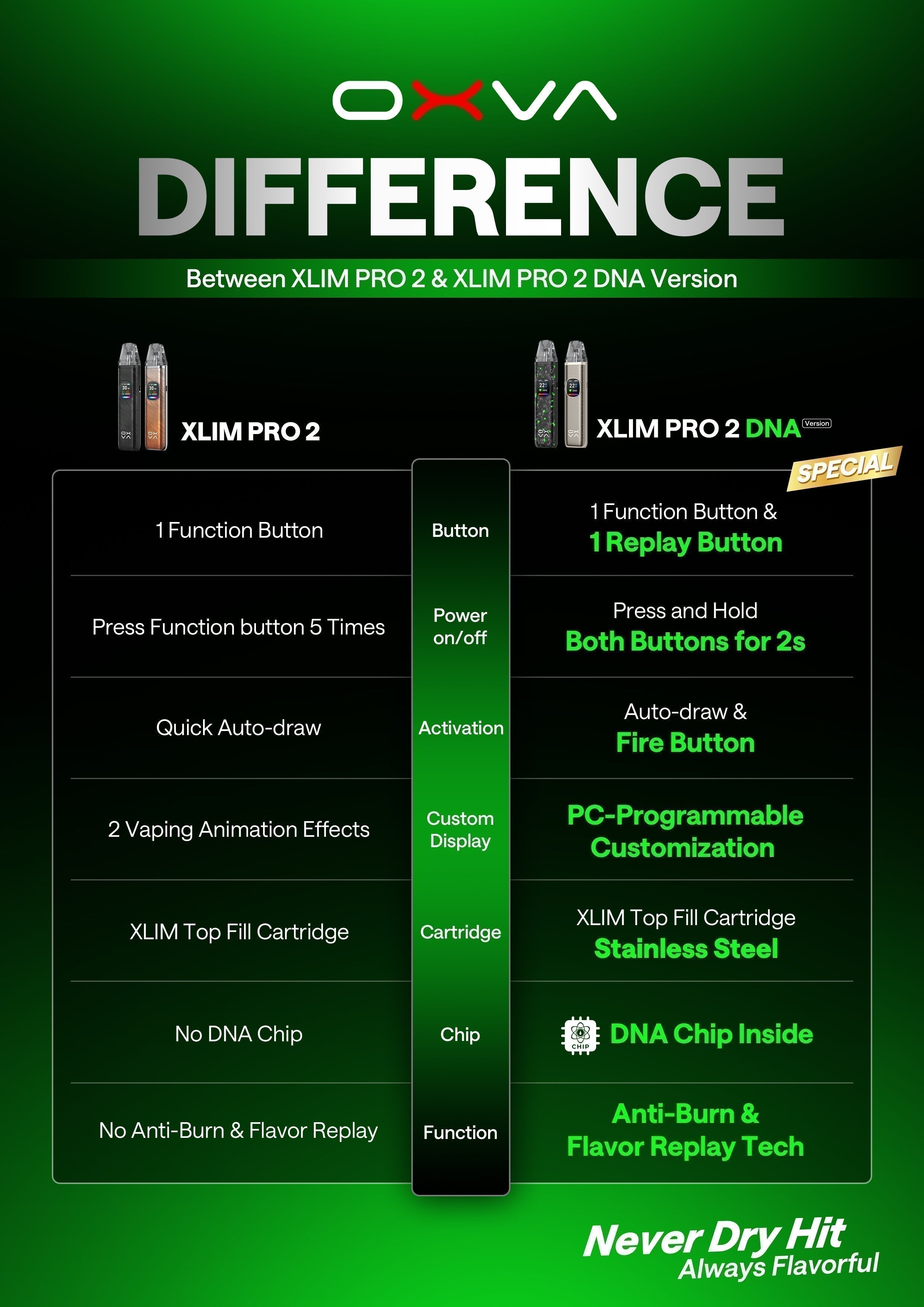 Difference between XLIM PRO 2 and XLIM PRO 2 DNA Version – everzon.com